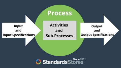 What is a Process Approach? - ISO 27001 Store